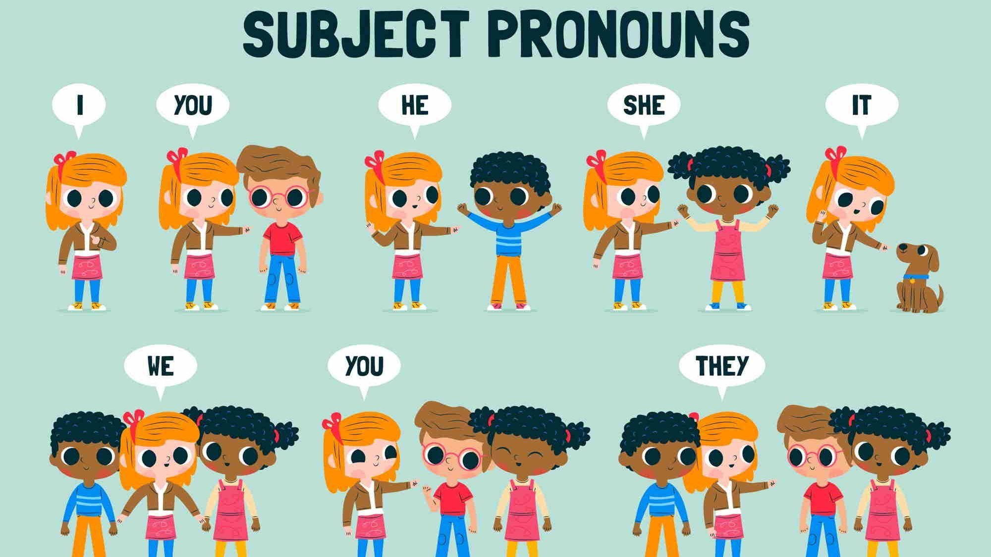 Pronombres Ingles Pronombres Ingles